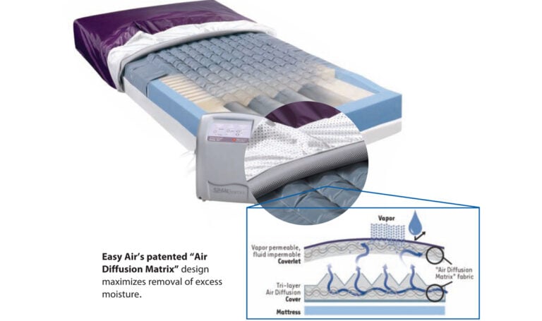 PressureGuard® Easy Air® Mattress - Transfer Master